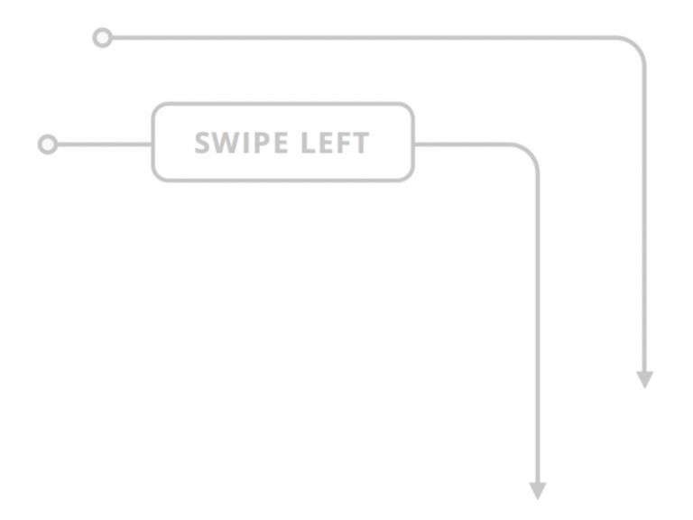 Mobile Flowchart & Wireframe Kit for Sketch - PSDDD.co