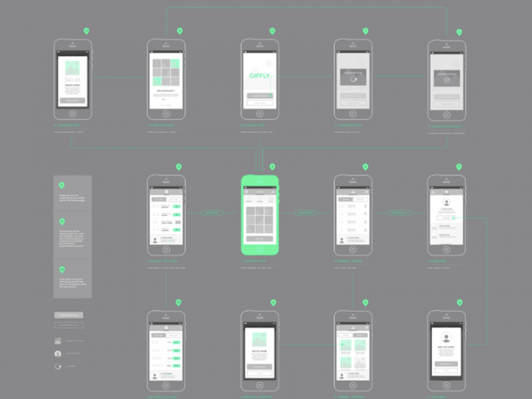 iPhone Wireframe Kit for Sketch - PSDDD.co